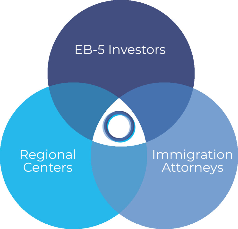 EB-5 Investors - Carofin - An Alternative Investment Marketplace ...